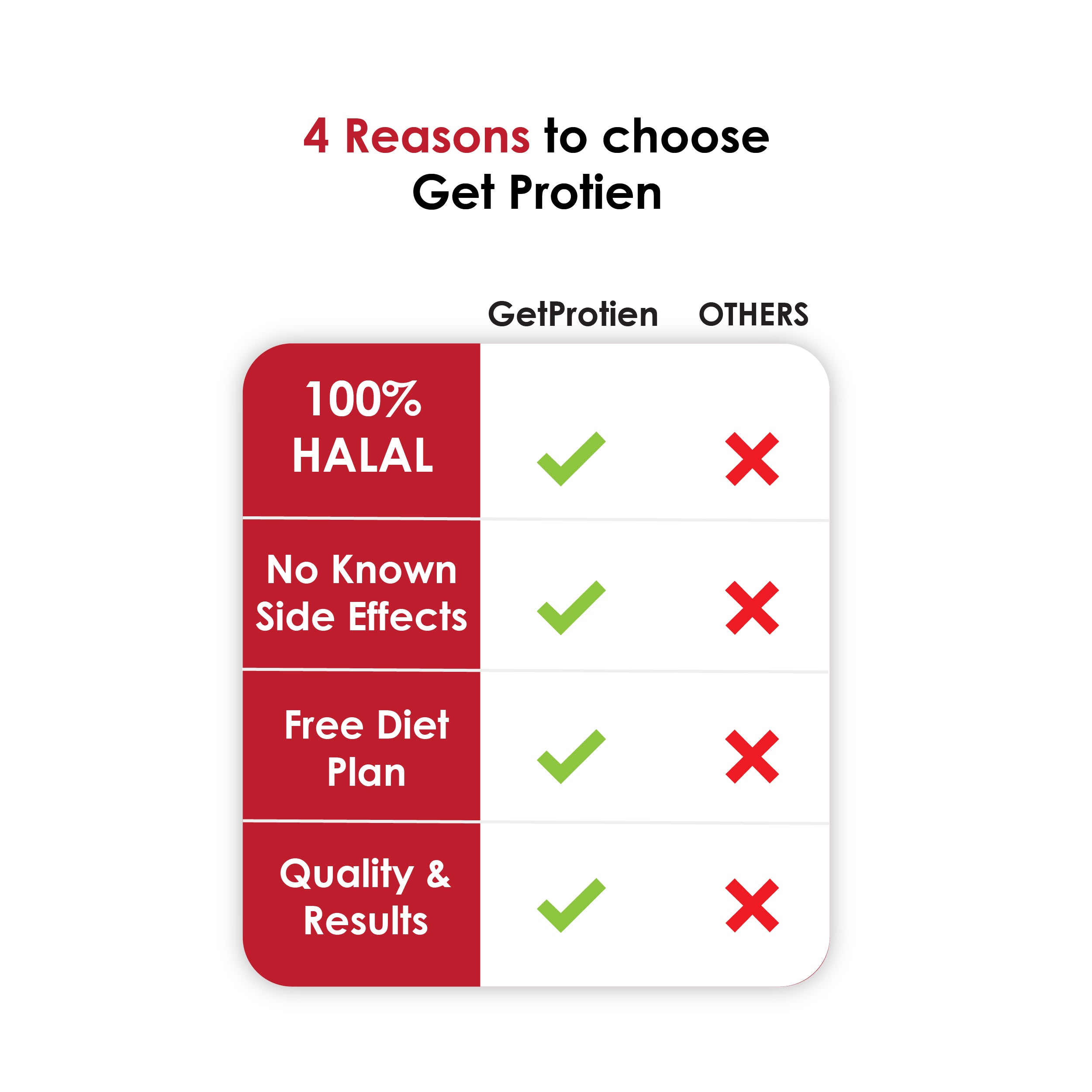 Optimum Nutrition Whey Protien With Package – GP